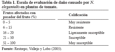 Desarrollo de una metodología de infestación artificial de plantas de ...