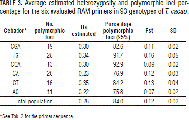 Results and discussion