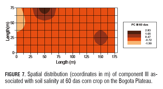 Spatial variability of soil chemical properties and its effect on crop ...
