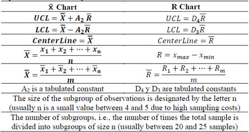 Source: Authors, 2023.