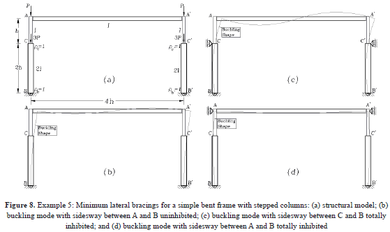 STABILITY AND MINIMUM LATERAL BRACING FOR STEPPED COLUMNS WITH SEMI ...