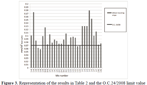 BITUMINOUS MIX RESPONSE TO PLASTIC DEFORMATIONS: COMPARISON OF THE ...