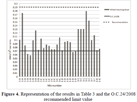 BITUMINOUS MIX RESPONSE TO PLASTIC DEFORMATIONS: COMPARISON OF THE ...