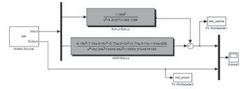 Figure 17. Block diagram of two-transfer-function MISO system