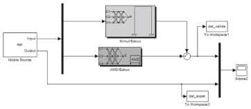 Figure 19. Block diagram of two-neural-network MISO system