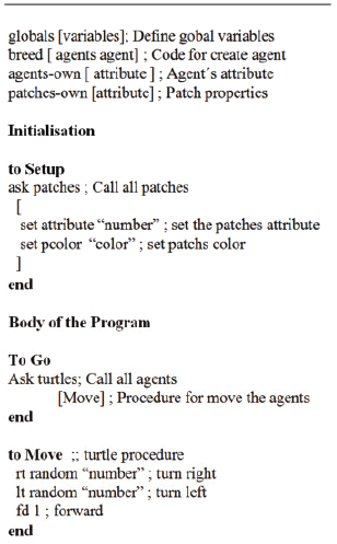 Algorithm 1. Algorithm for agents' random movement