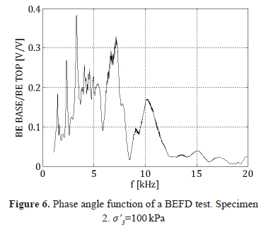 4. RESULTS AND DISCUSSION