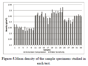 Furthermore, the retained strength values (%) obtained in both tests ...
