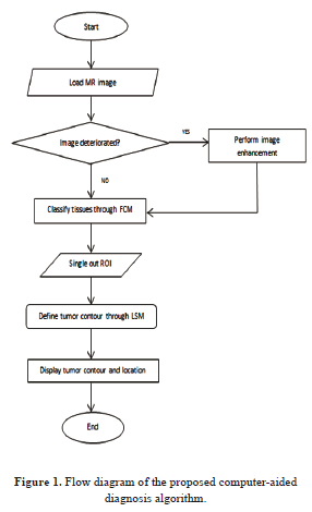 3. EXPERIMENTAL RESULTS AND ANALYSIS