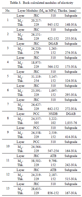 4. SUMMARY AND CONCLUSIONS
