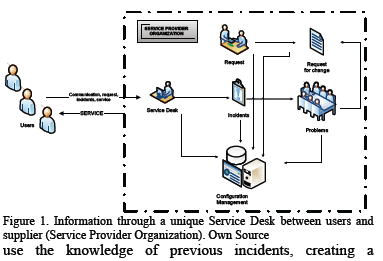 The primary but not only objective of Service Desk is to serve as a ...