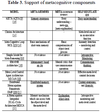 ANALYSIS OF MODELS AND METACOGNITIVE ARCHITECTURES IN INTELLIGENT ...