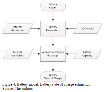 Fuel Cell Model