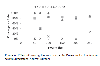 3.4. Systems of nonlinear equations