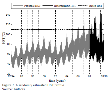5.1. Probabilistic method assessment