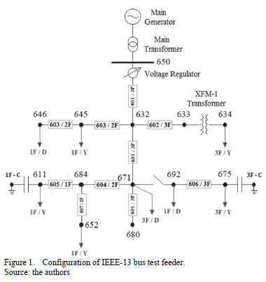 IEEE-13 system is modified connecting other substation-regulator unit ...