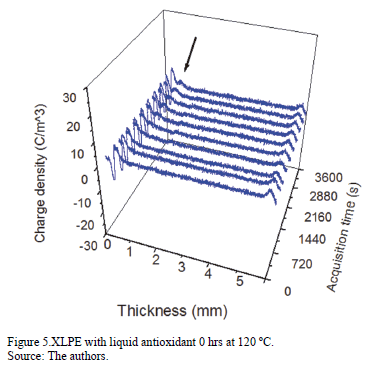 5. Results using the PEA technique