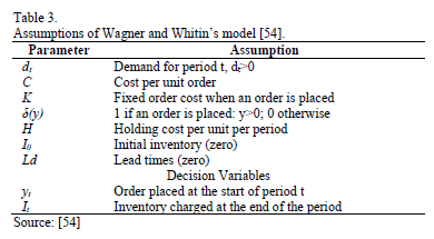 3.2. Proposed multi-product inventory model