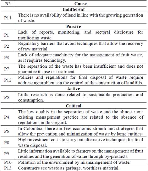 Source: The authors.