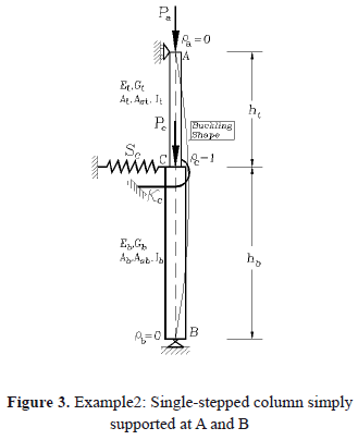 STABILITY AND MINIMUM LATERAL BRACING FOR STEPPED COLUMNS WITH SEMI-RIGID CONNECTIONS INCLUDING ...