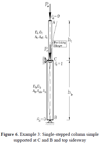 STABILITY AND MINIMUM LATERAL BRACING FOR STEPPED COLUMNS WITH SEMI-RIGID CONNECTIONS INCLUDING ...