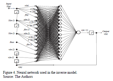 Structural control using magnetorheological dampers governed by ...