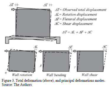 Experimental behavior of a masonry wall supported on a RC twoway slab ...