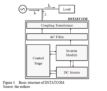 Analysis of voltage sag compensation in distribution systems using a multilevel DSTATCOM in ATP ...