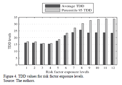 Epidemiological approach to assess risk factors and current distortion ...