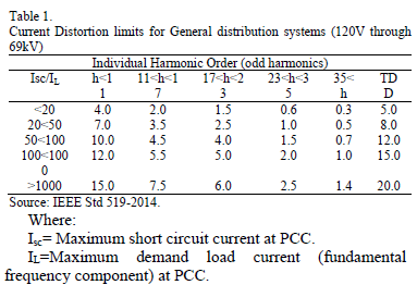 Epidemiological approach to assess risk factors and current distortion ...