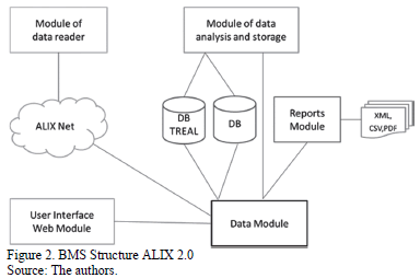 HMI/ SCADA standards in the design of data center interfaces: A network ...