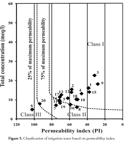 View of Hydrochemical characteristics of groundwater for domestic and ...
