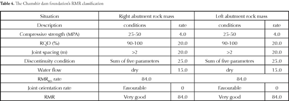 DMR classification