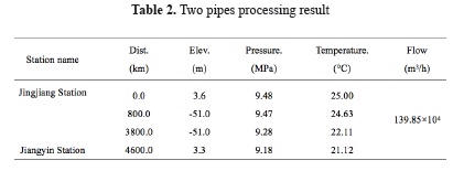 View of Engineering Innovation of a Length of Nearly 3300m large ...