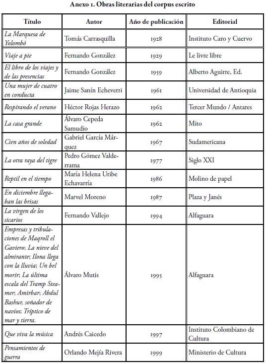 Zipf, G. K. & Rogers, F. M. (1939). Phonemes and Variphones in four ...