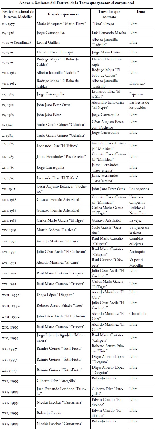 Zipf, G. K. & Rogers, F. M. (1939). Phonemes and Variphones in four ...