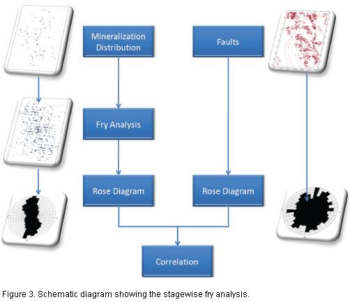 Spatial integration of fry and fractal analyses in regional exploration ...
