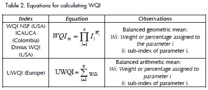 Applying water quality indexes (WQI) to the use of water sources for ...