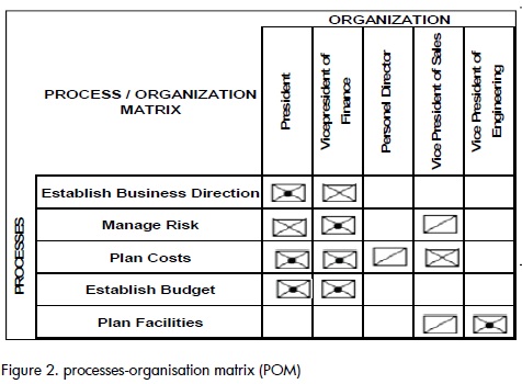 Once the degree of participation has been established, the processes vs ...