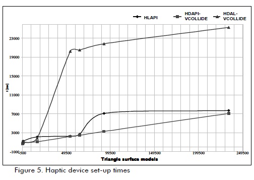 VCollide cf HLAPI/HDAL for collision detection