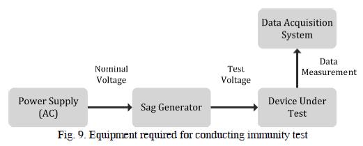 Industrial processes immunity
