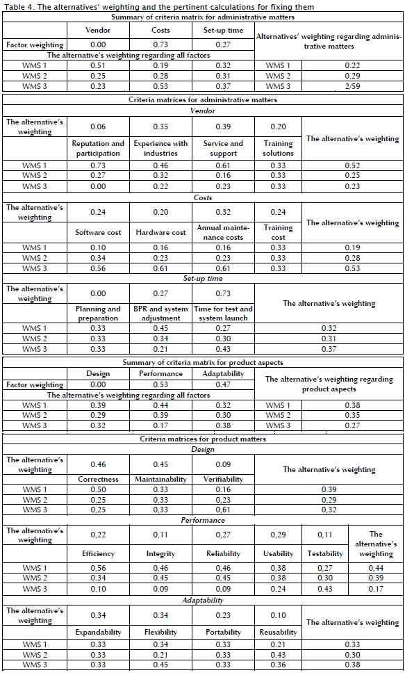 Alternative 3 (WMS Orion) had the highest score and thus was the best ...
