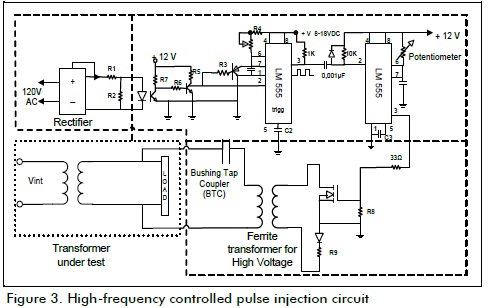 The injection system allowed the amplitude, width and phase of the ...