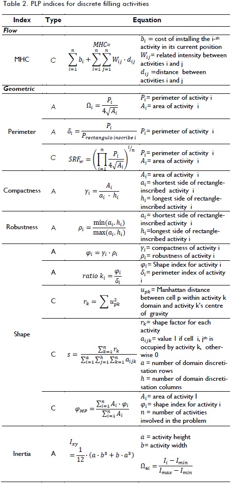 A descriptive analysis of quantitative indices for multi-objective ...