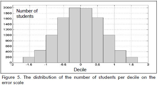 An academic value-added mathematical model for higher education in ...