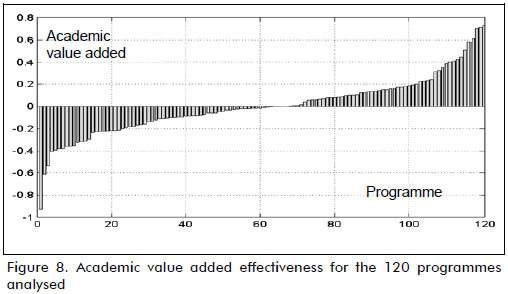 An academic value-added mathematical model for higher education in ...