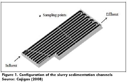 Evaluation of operational conditions to determine the viability of the ...