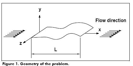 The thunniform swimming mode was modeled using the following equation ...