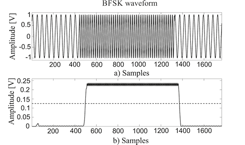 New digital demodulator with matched filters and curve segmentation ...