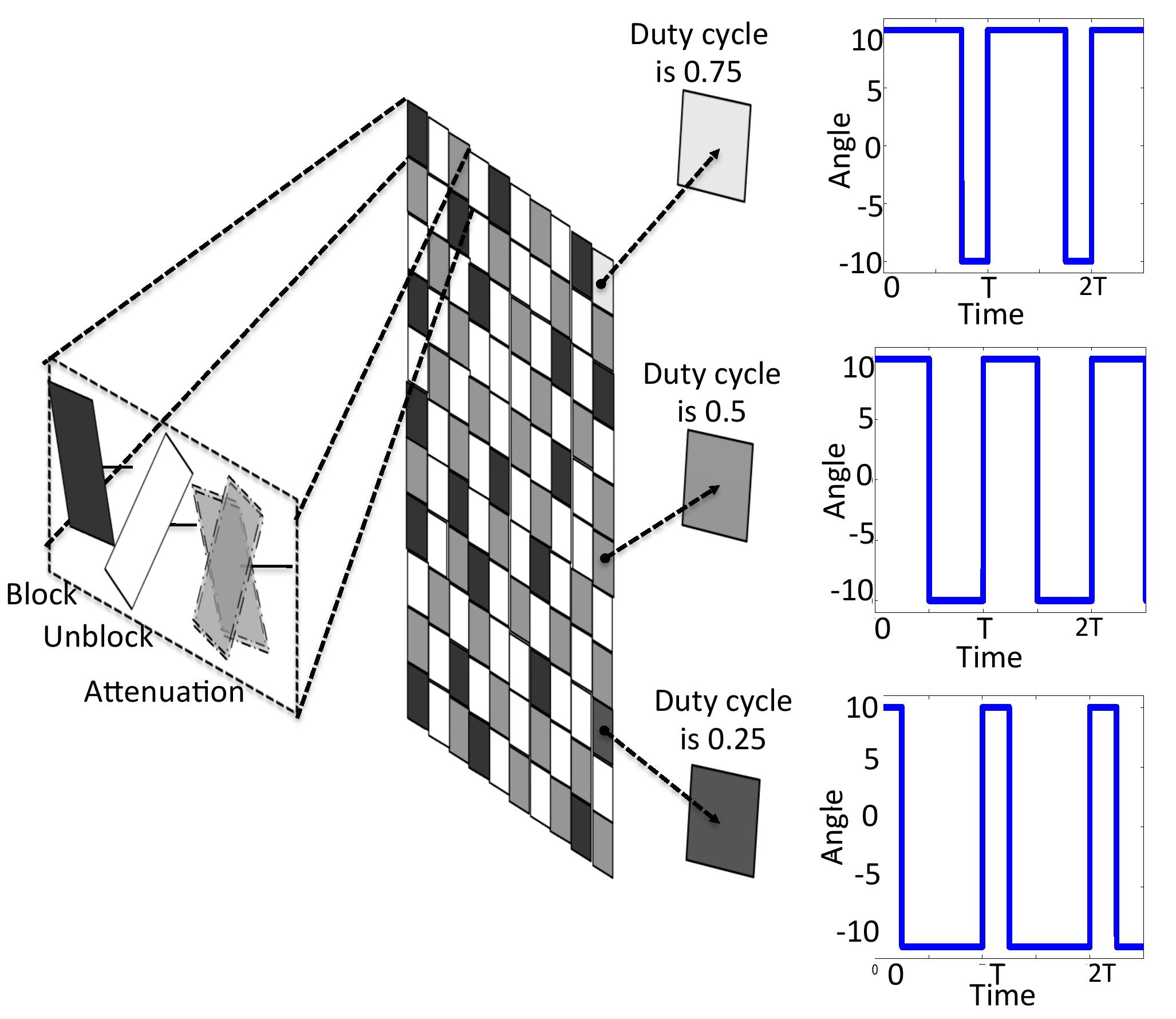 High-dynamic range compressive spectral imaging by grayscale coded aperture adaptive filtering ...